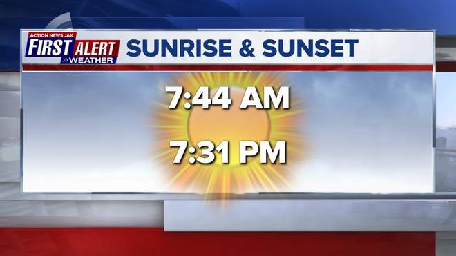 Jacksonville Weather | WJAX-TV